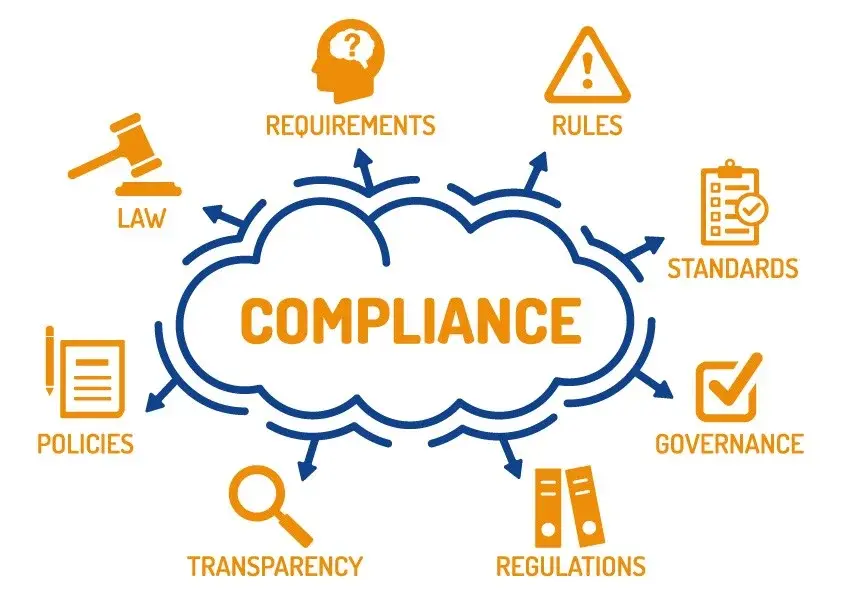 Why Compliance is More Than Just a Checkbox
